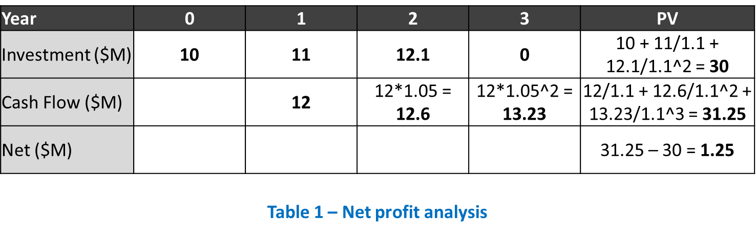 PE Portfolio Strategy - Consulting Case - PrepLounge.com