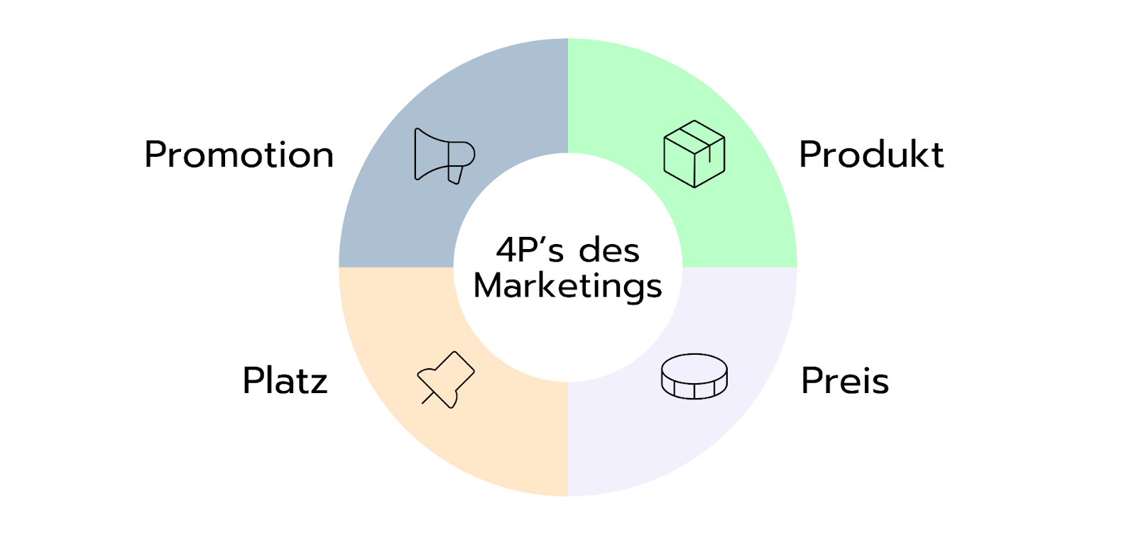 4P Frameworks in Case-Interviews | PrepLounge