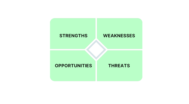 SWOT Analysis in Case Interviews | PrepLounge