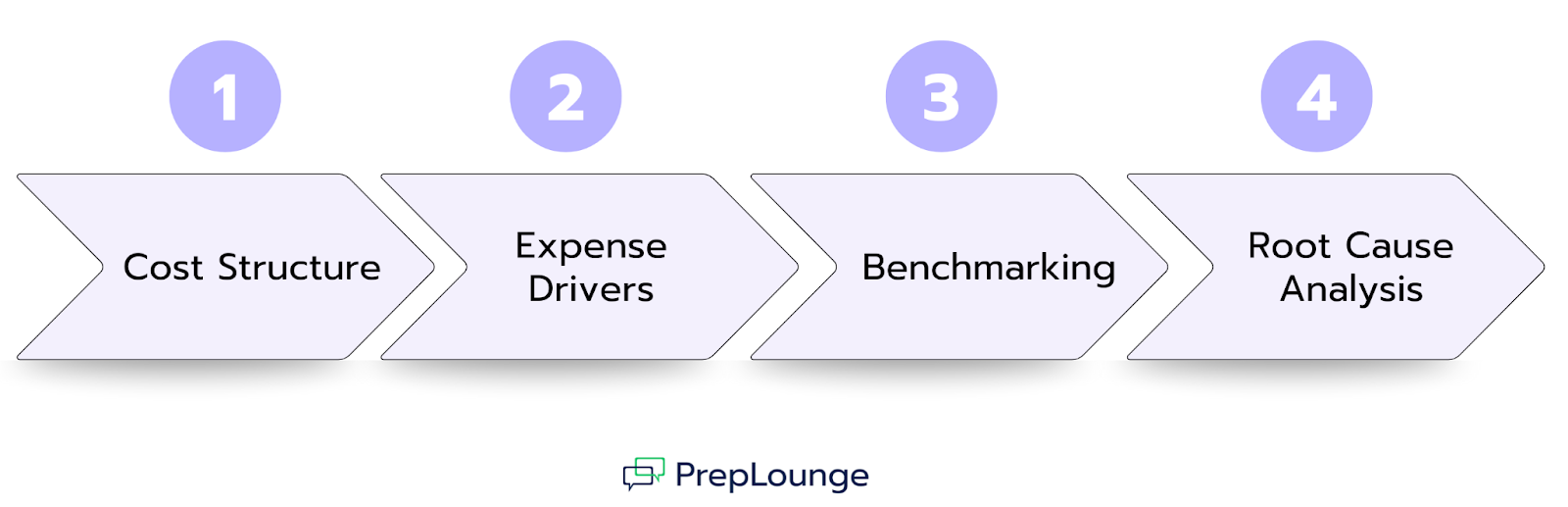 Case Interview Examples: Your Unfair Advantage
