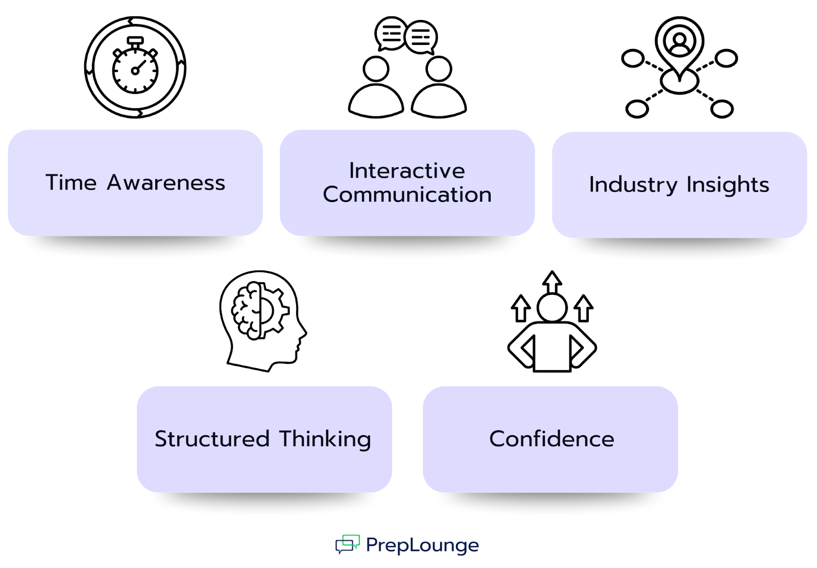 Case Interview Examples: Your Unfair Advantage