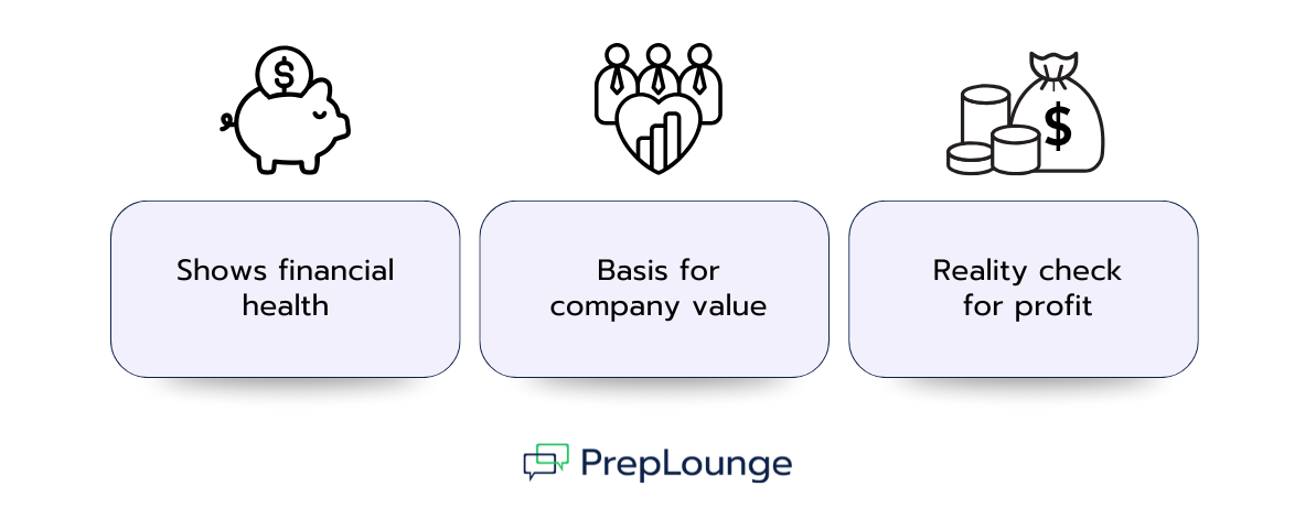 Free Cash Flow (FCF)