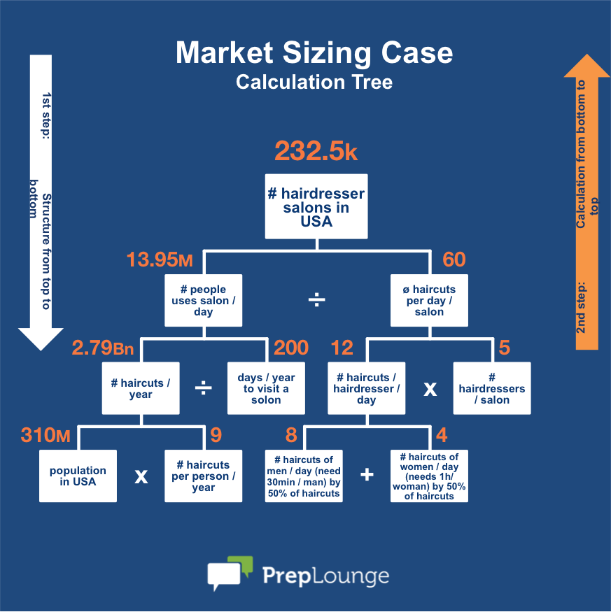 © PrepLounge Market Sizing Quiz #2 - Your Chance to Win a Coupon for a ...