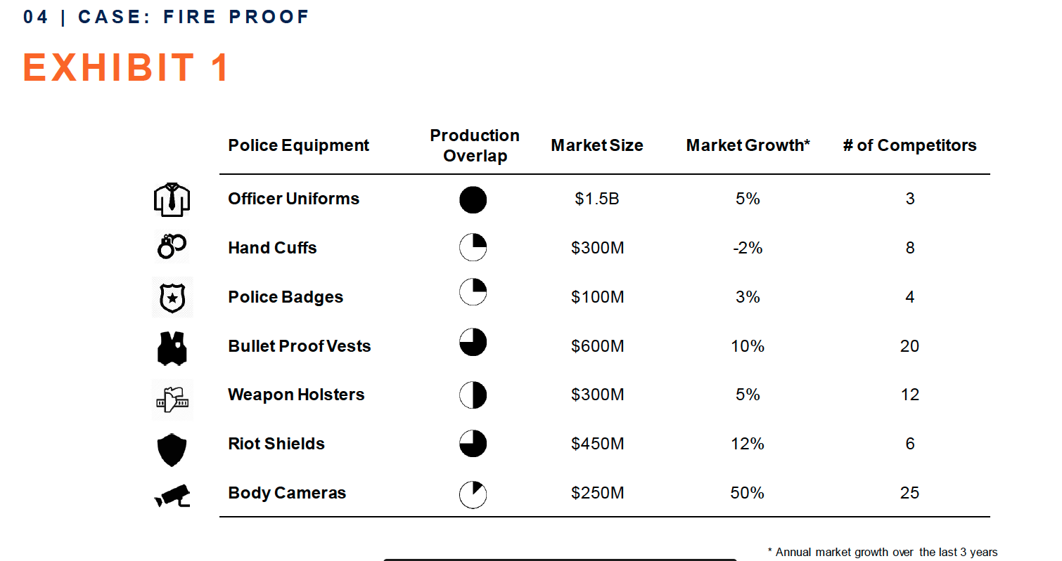 market entry: fragmented vs. concentrated competitive landscape ...