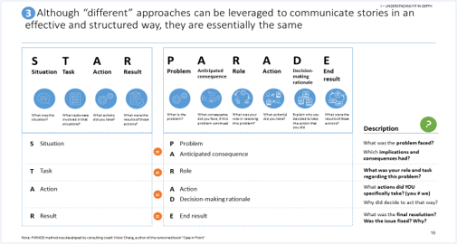 Integrated FIT Guide for MBB | PrepLounge.com
