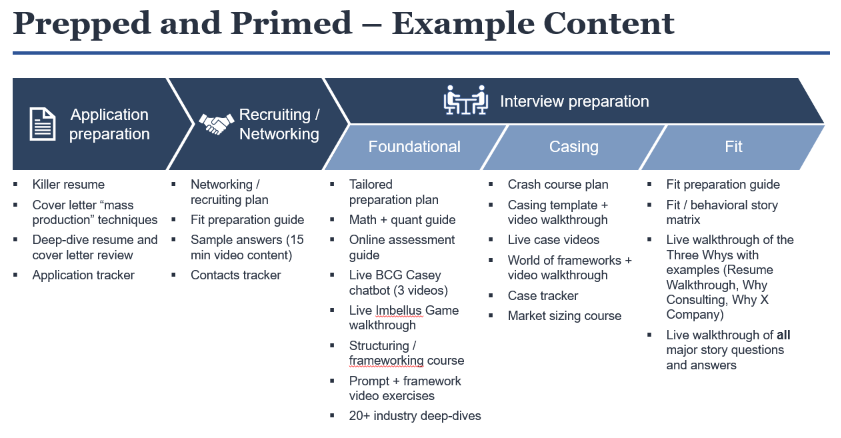 Ian - Case Coach on PrepLounge.com