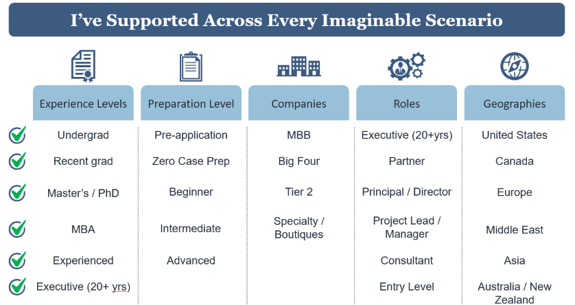 Ian - Case Coach on PrepLounge.com